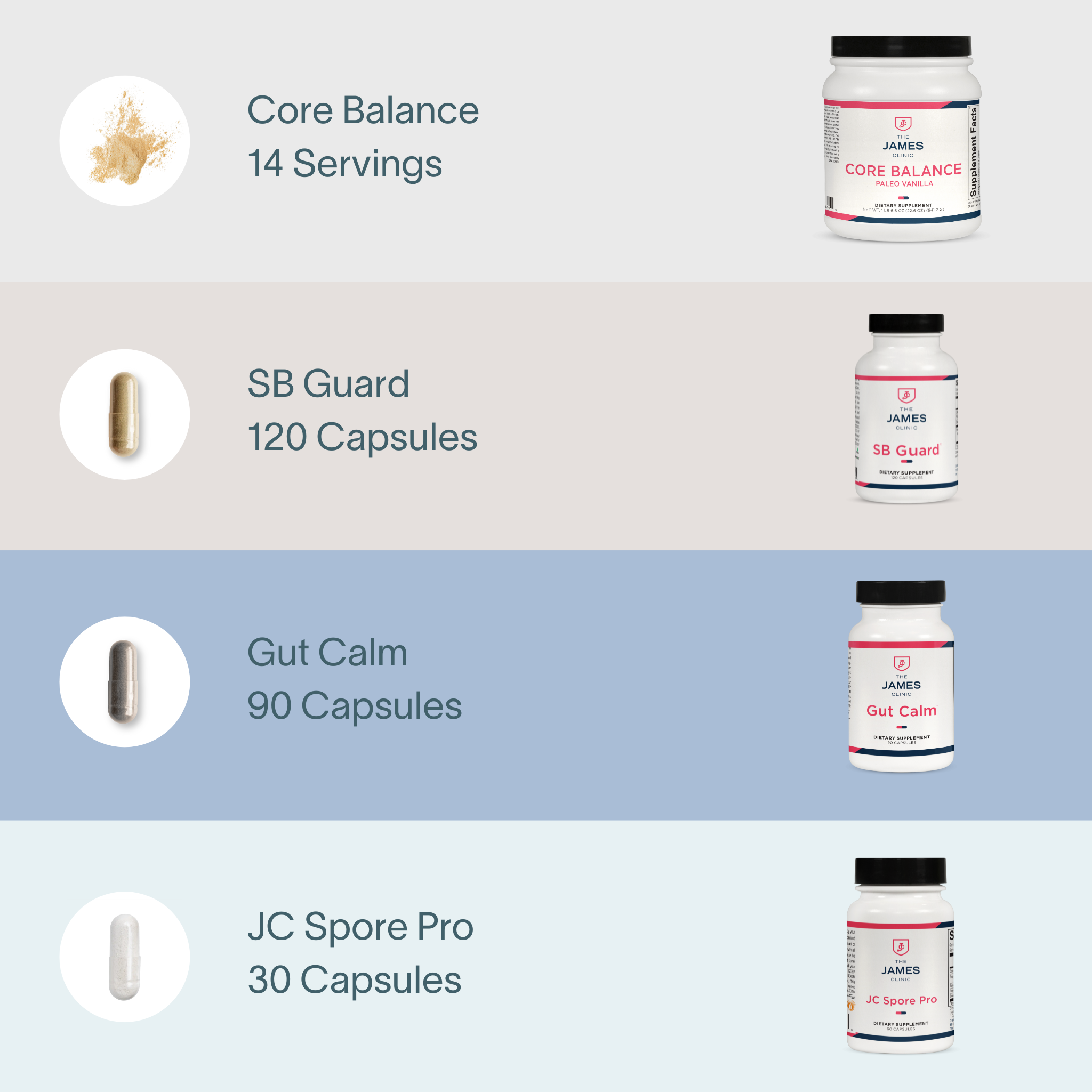 SIBO Relief Stack by The James Clinic